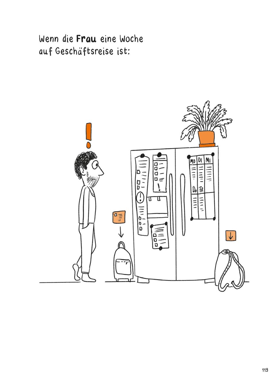 Mental Load Comic: Wenn die Frau eine Woche auf Geschäftsreise ist ...