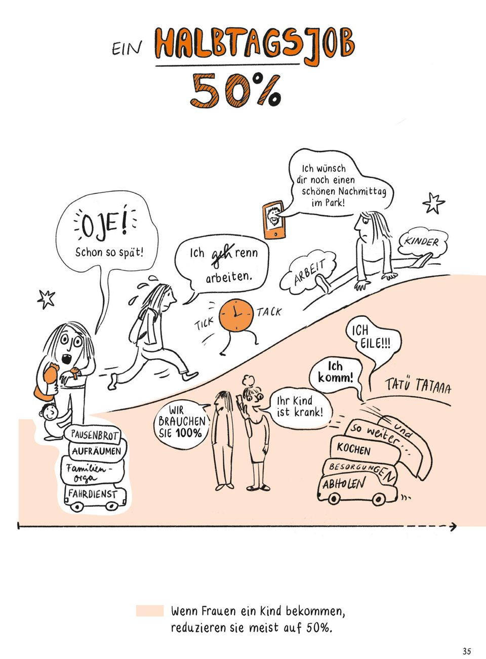 Mental Load Comic: Der Halbtagsjob | Eltern.de