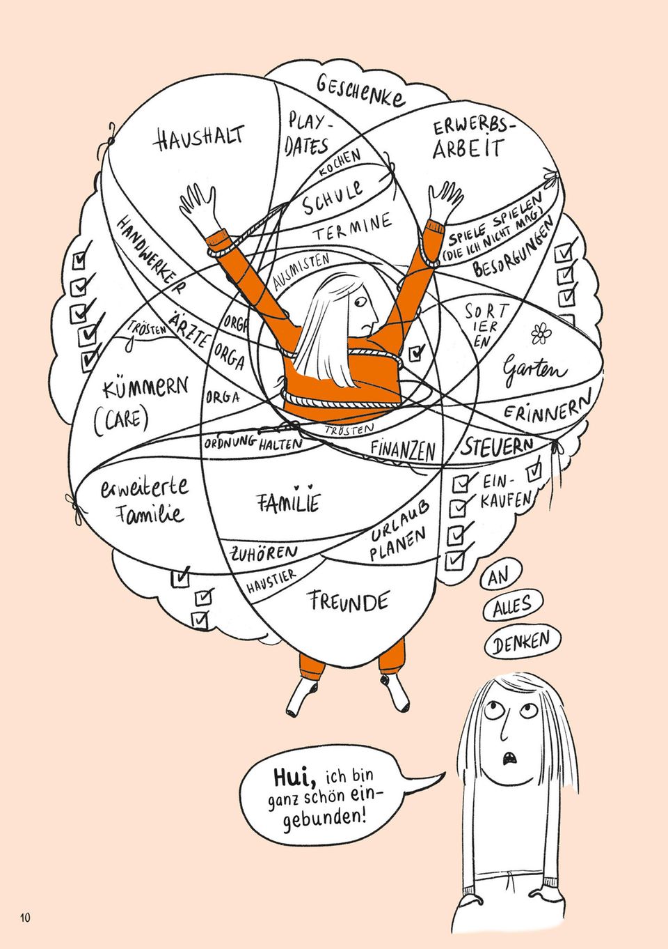 Mental Load Comic: Ganz schön eingebunden | Eltern.de